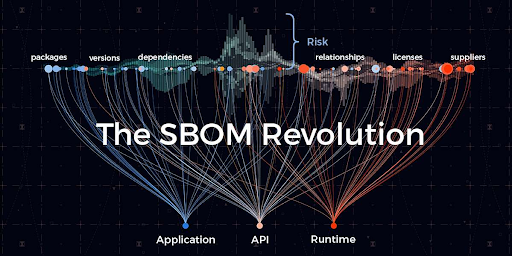 SBOM: Software Bill of Materials | we45 Blogs